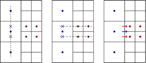 1 Schematic Of Finite Volume Discretization At Interfaces Between Download Scientific Diagram
