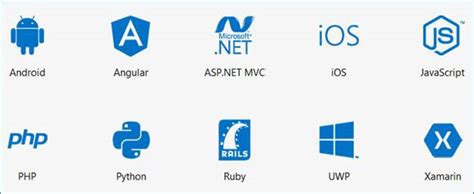 Introduction To Ms Graph Api