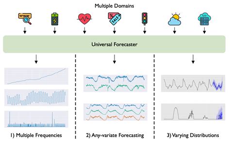 Time Series Forecasting Deep Learning Vs Statistics — Who Wins By