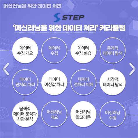 📈 머신러닝을 위한 데이터 처리 👀 머신러닝을 위한 데이터 스마트 직업훈련 플랫폼 Step
