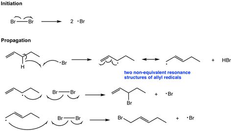 3 2 Reactions Of Allyl System Organic Chemistry Ii