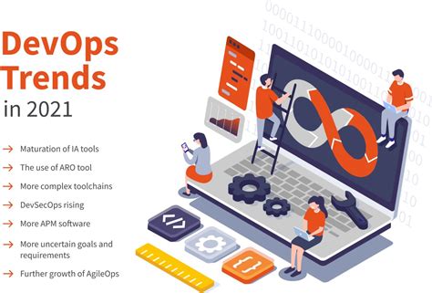 The Future Scope Of Devops