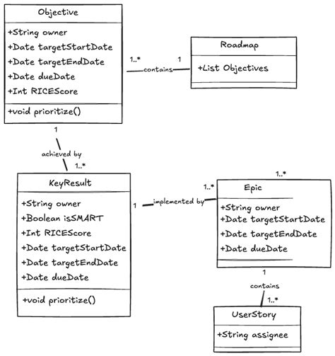 A Framework For Software Engineering Management By Carlos Costa May