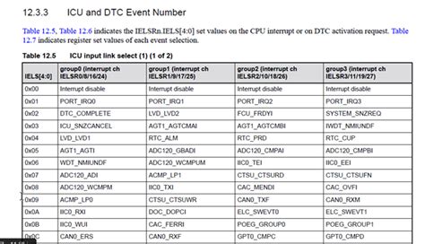 Requires An Interrupt Channel In Group Or Forum Ra Mcu