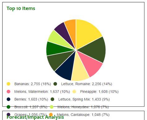 html how can i control the placement of my chart js pie chart s