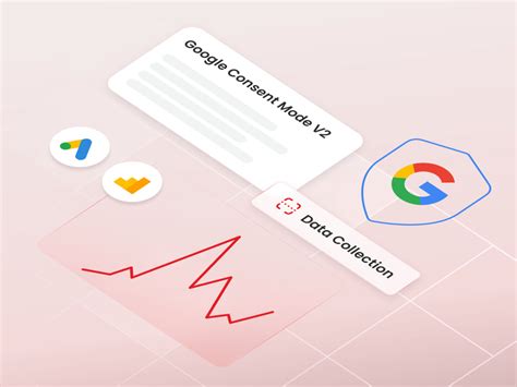 Implement Google Consent Mode V2 Upwork