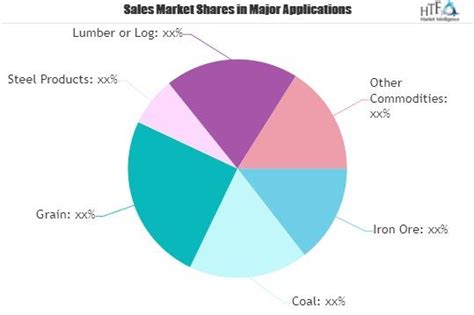 Dry Bulk Shipping Market Outlook 2021 Big Things Are Happening