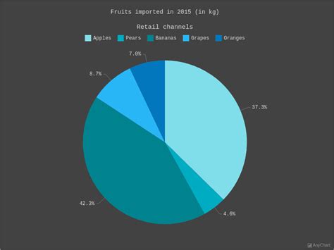 Pie Chart With Outside Labels With Dark Turquoise Theme Pie And Donut
