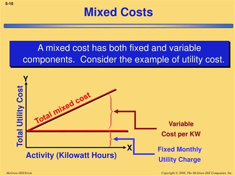 what are variable fixed and mixed costs at lance crane blog