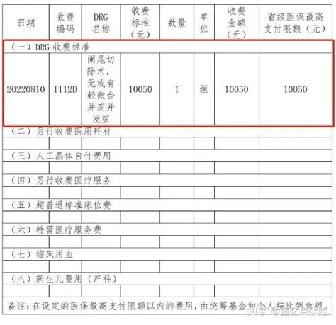一文看懂医保drg改革，咱们手里的医疗险可能得换了！（内含最新百万医疗险、中高端医疗险测评 知乎