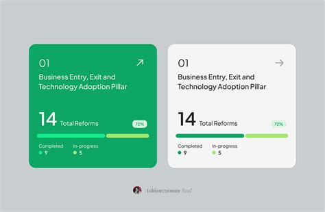 card user interface design by ashiouzzaman ux on dribbble