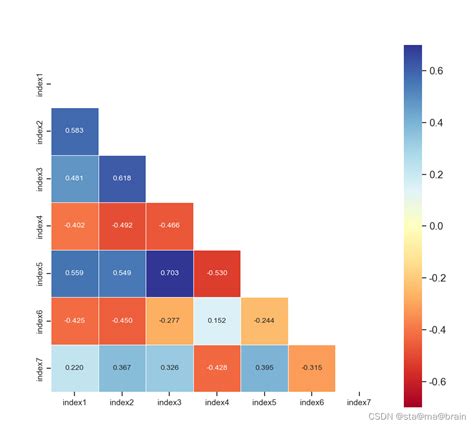 如何用python画下三角矩阵的相关热力图？snsheatmap详解snsheatmap倒三角 Csdn博客