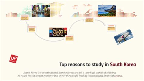 Top Reasons To Study In South Korea By Lau Ege