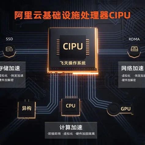 阿里云发布云数据中心处理器cipu，云计算走向下一个时代 知乎