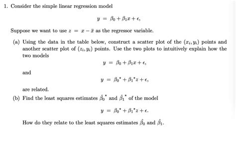 Solved Consider The Simple Linear Regression Model Y