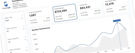 Arranging Ordinal Data With Custom Sorting In Power Bi Data Modeling