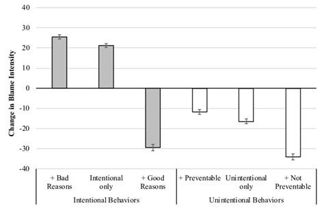 Large Sample Replication With Audio Stimuli Perceivers Make Download Scientific Diagram