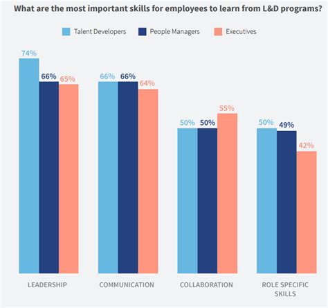 The 10 Most In Demand Skills According To LinkedIn World Economic Forum