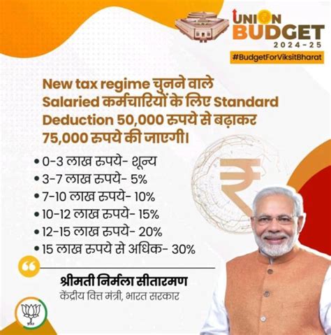 Abhishek Singh On Linkedin Budget Indianeconomics Economicgrowth