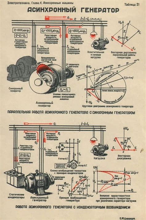 Генератор режим запуска Telegraph