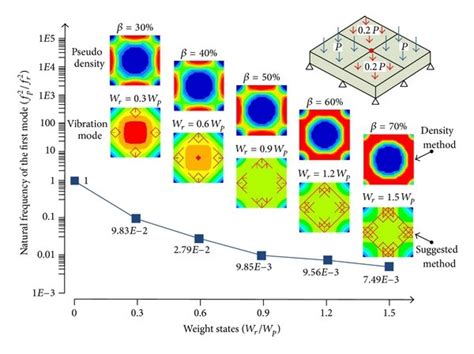 Comparison Of Stiffener Layouts Produced By The Suggested Method And Download Scientific