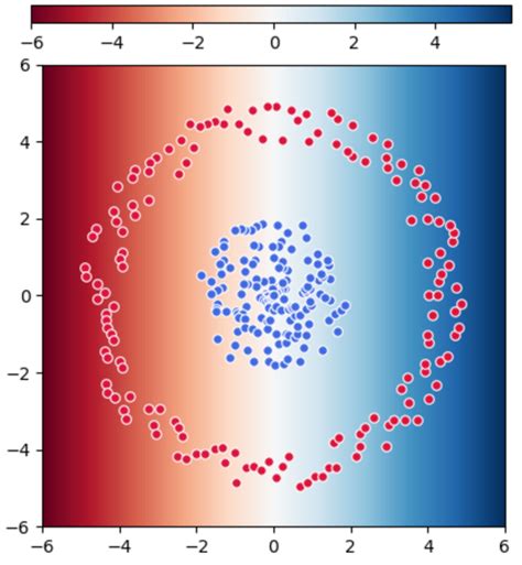 Not Getting The Heatmap In The Background Using Matplotlib Python Stack Overflow