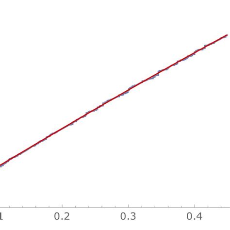 The Result Of Performing The Discrete Diffeomorphism As Explained In Download Scientific