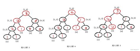可持久化线段树(主席树)详解(c 图片演示 代码)c线段树图例 Csdn博客 可持久化线段树(主席树)详解(c 图片演示 代码)c线段树图例 Csdn博客