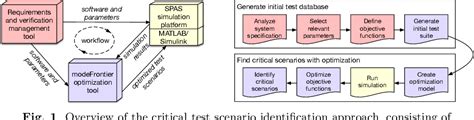Figure 1 From Critical Scenario Identi Cation For Realistic Testing Of Autonomous Driving