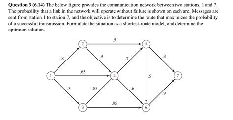 Solved Question 3 614 ﻿the Below Figure Provides The