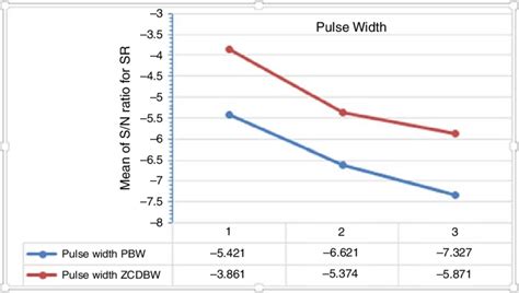 Effect Of Pulse Width On SR Download Scientific Diagram