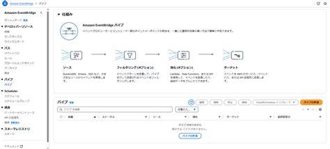 Eventbridge Pipeとstepfunctionsでs3イベント通知を設定してみる Cloudbuilders