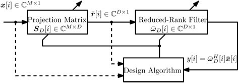Algorithms Special Issue Algorithms For Sensor Networks