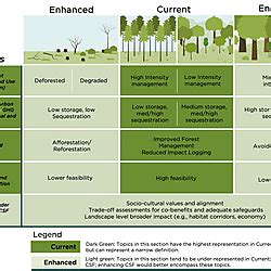 Planning And Implementation Phases Of Both Current CSF And Proposed Enhanced CSF Frameworks