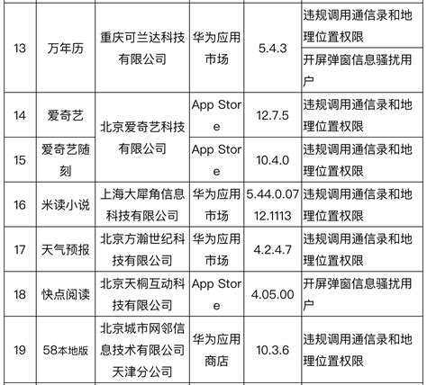 工信部通报微信等43款app，涉违规调用通信录、位置信息等问题天下新闻中心长江网cjncn