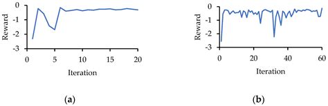 Target State Optimization Drivability Improvement For Vehicles With Dual Clutch Transmissions