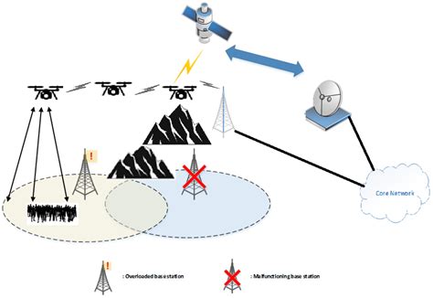 Electronics Free Full Text On The Application Of Machine Learning To The Design Of UAV Based