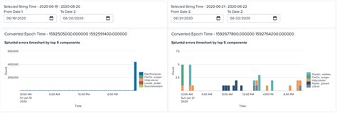 Solved Create A Generalized Javascript To Use Multiple Da Splunk