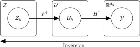 A Primer On Variational Inference For Physics Informed Deep Generative Modelling