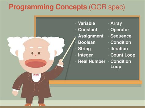 Ppt Gcse Computing Powerpoint Presentation Free Download Id2941284