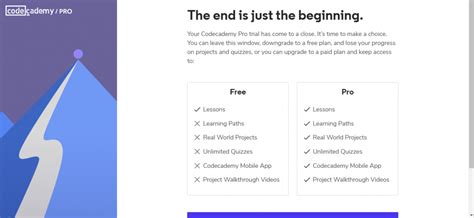 Top website học lập trình nổi tiếng nhất để nâng cao kiến thức