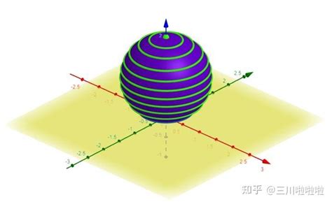 请问这个数列题应该怎么做？ 知乎