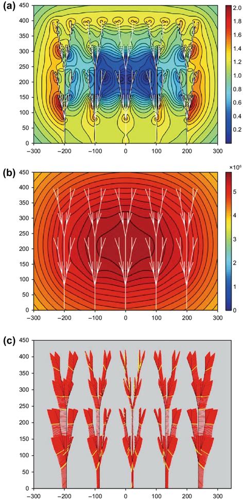 A Velocity Contour Plot For Five Symmetrical Branched Fracture Networks