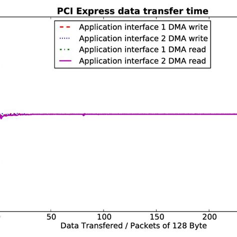 Concept Safeguarding Interrupts In Single Processor And Multi Download Scientific Diagram