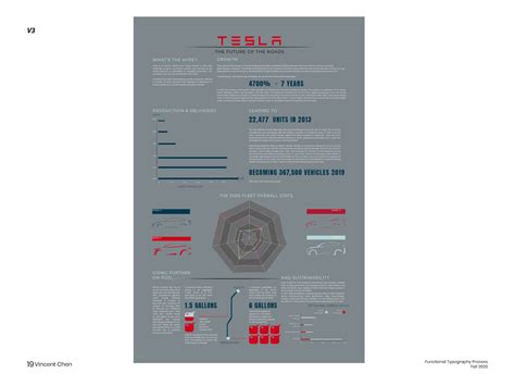 Data Visualization Tesla Behance