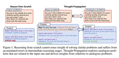中国科学院提出「思维传播」框架 智能中国