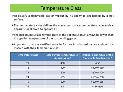 Hazardous Area Classification