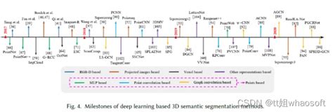 基于深度学习的3d分割综述语义分割和部件分割 Csdn博客