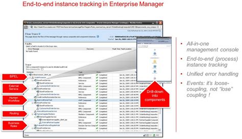 Ayts Summary Of The Soa Challenge Conclusion Amis Technology Blog