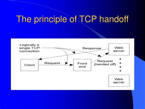PPT World Wide Web A Distributed Document Based System